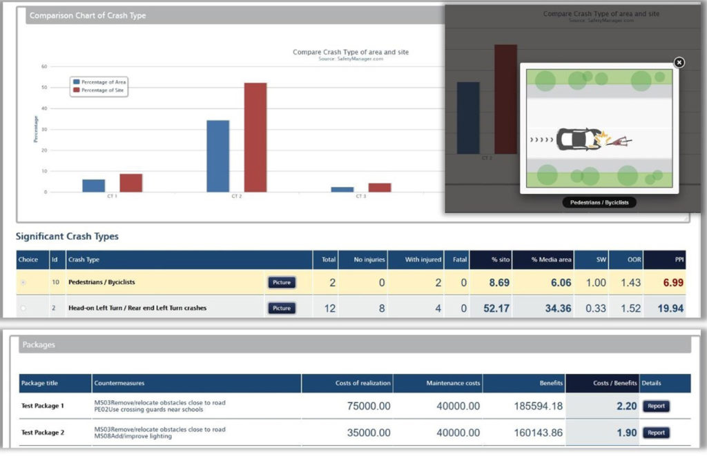Safety Manager Archives - CTLup