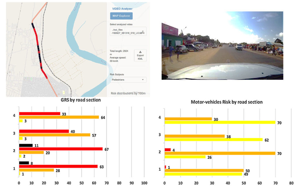 Road Analyst Archives - CTLup